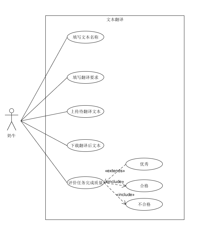 Earn Me The Money! | https://earn-me-some-money.github.io/Dashboard/