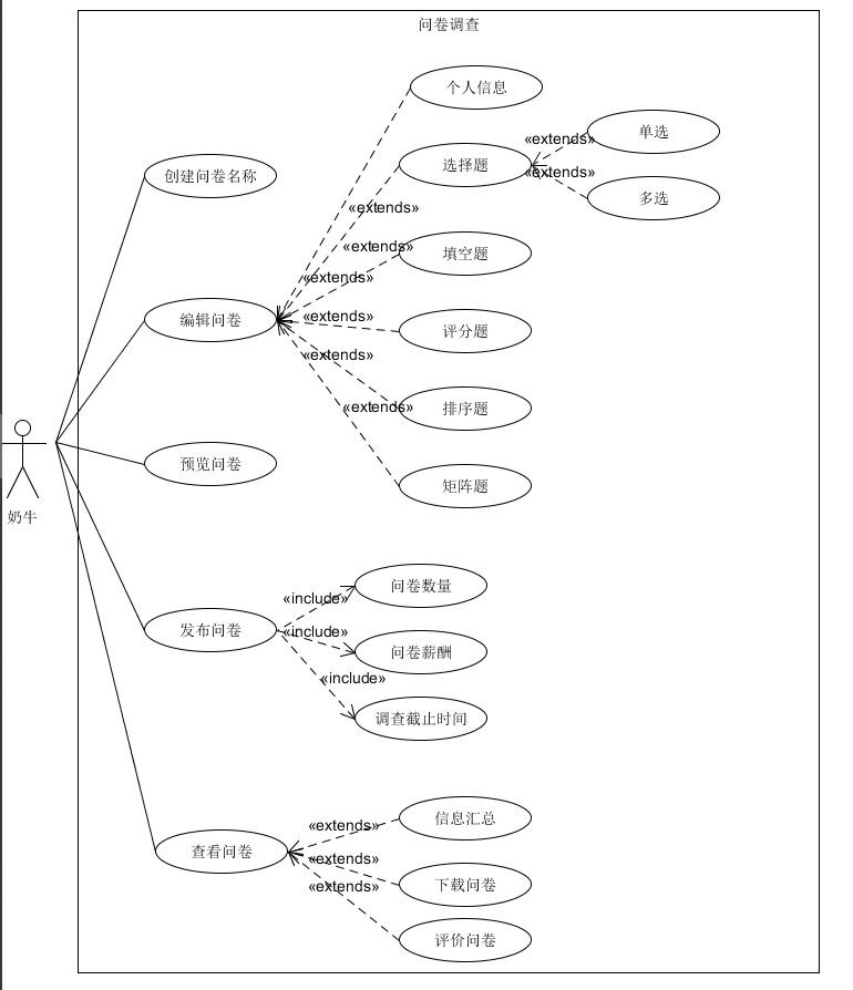 Earn Me The Money! | https://earn-me-some-money.github.io/Dashboard/